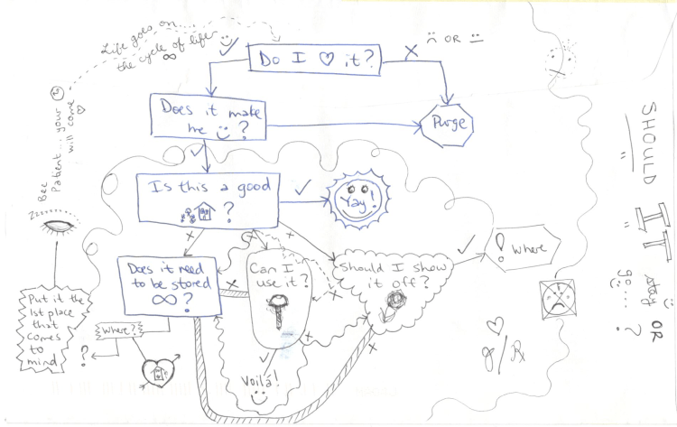 Decluttering 101: help + a flowchart! – Charise Jewell